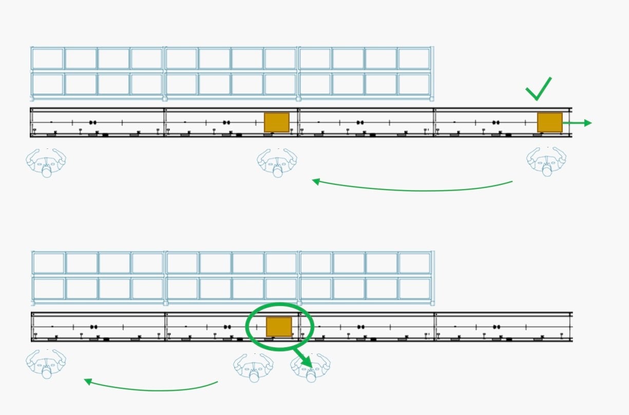 Manufacturing Flow Design Solutions | Maveneer