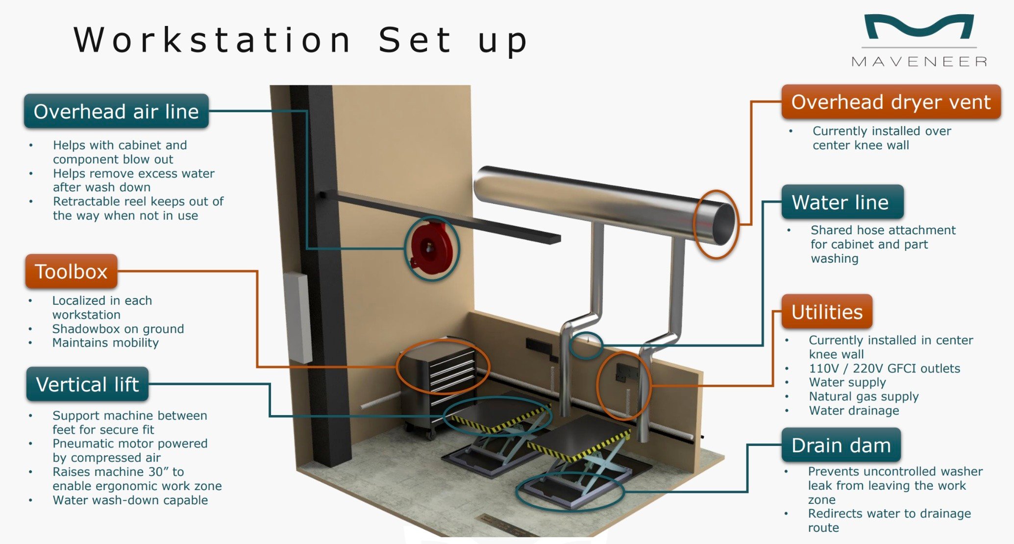 CSC ServiceWorks Case Study | Maveneer