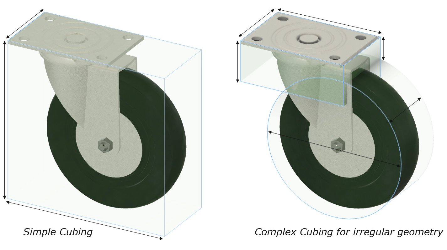 What Is Cartonization? Definition & Benefits | Maveneer